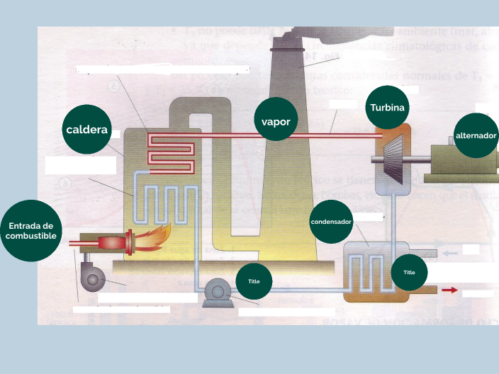 central termica by Alexander Yankov Terziev Salazar on Prezi