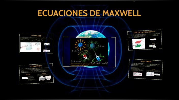 ECUACIONES DE MAXWELL by Alejandra Casallas on Prezi