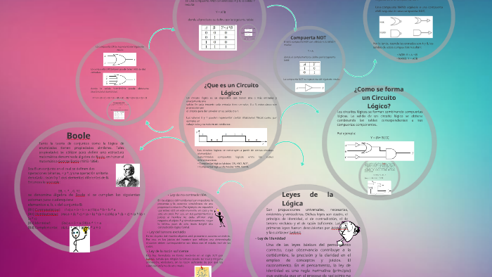¿Que es un Circuito Lógico? by laura lepage on Prezi