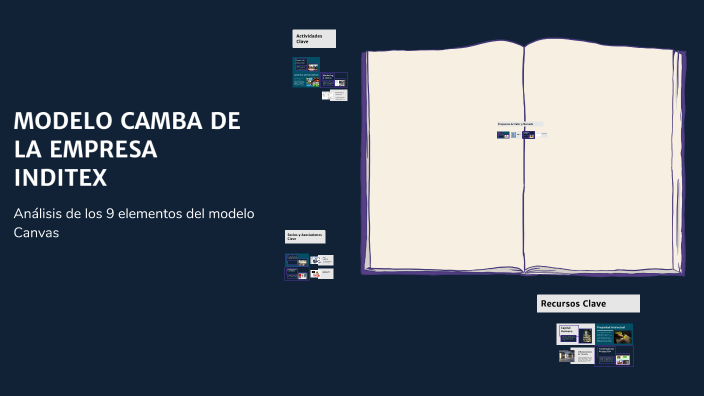 MODELO CAMBA DE LA EMPRESA INDITEX by MARIA GUADALUPE MARTINEZ CANO on ...