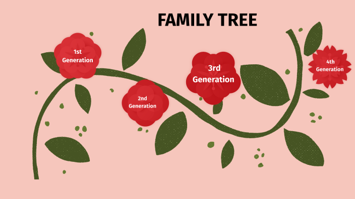 Religion Family Tree Projects by Payton LaBorde on Prezi
