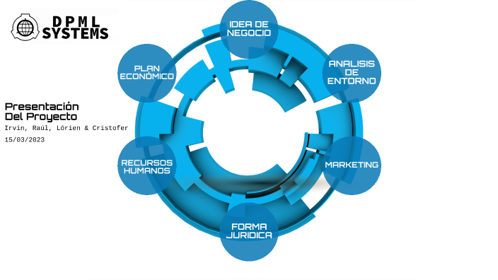 Presentación Proyecto - EIE by Irvin Stuardo Moisa Bonilla on Prezi