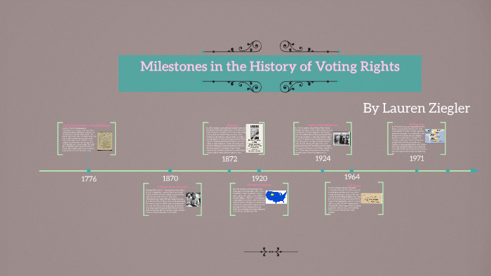 Milestones in the History of Voting Rights by Lauren Ziegler