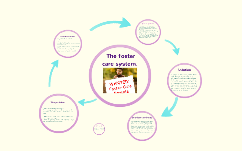 the problems with the foster care system by Kendra Halliburton on Prezi
