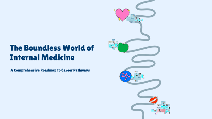 The Boundless World of Internal Medicine: A Roadmap by Milna Rufin on Prezi