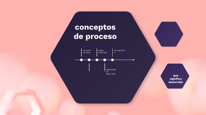 proceso de busqueda y recuperación de información by VANESSA BURDIE on Prezi