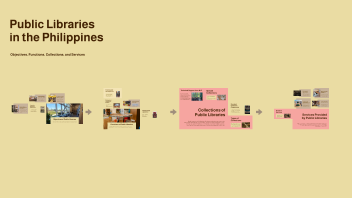 Public Libraries in the Philippines by aljean bondoc on Prezi