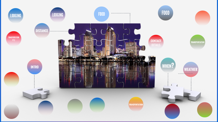 English Project by andra butler on Prezi