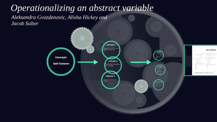 Operationalizing an abstract variable by Aleksandra Gvozdenovic on Prezi
