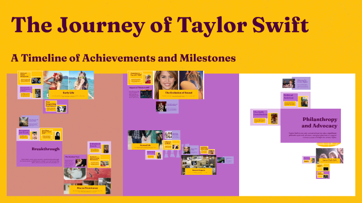 The Evolution of Taylor Swift by Olivia Eichin on Prezi