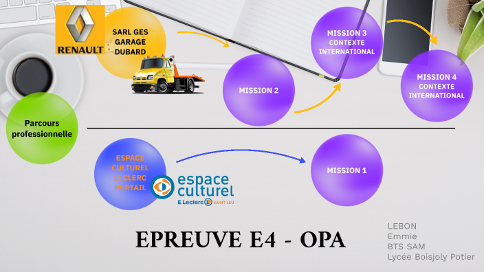 ORAL OPA by Emmie Lebon on Prezi