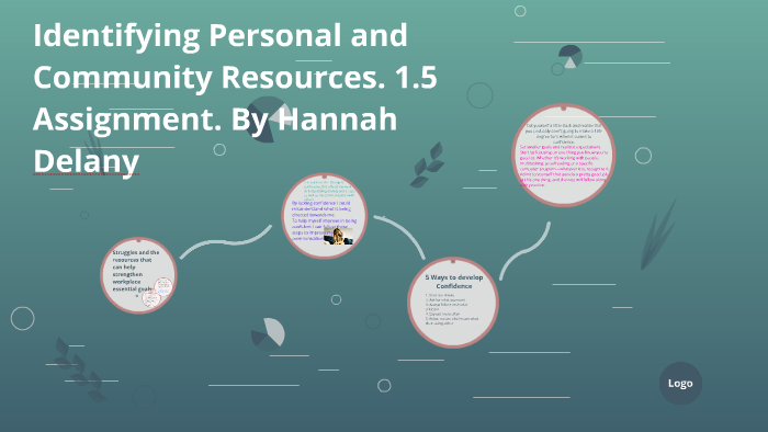 Identifying Personal and Community Resources by Hannah Delany on Prezi