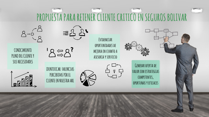 PROPUESTA PARA RETENER CLIENTE CRITICO EN SEGUROS BOLIVAR by Colmena ...