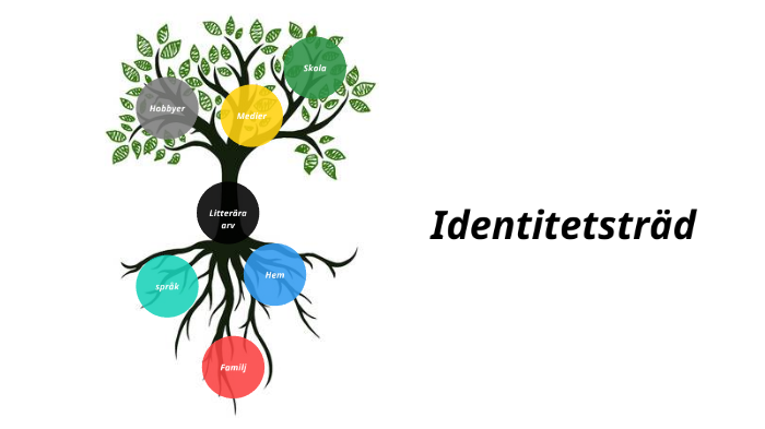 identitetsträd by Arvid Lindberg on Prezi