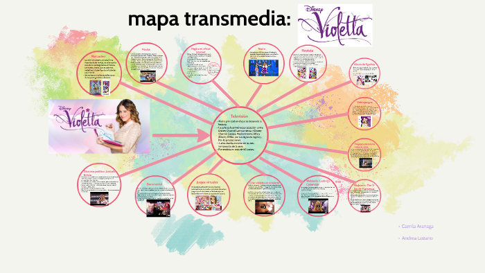 mapa transmedia: VIOLETTA by camila aranaga on Prezi