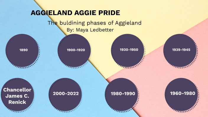 AGGIELAND AGGIE PRIDE by Maya Ledbetter on Prezi