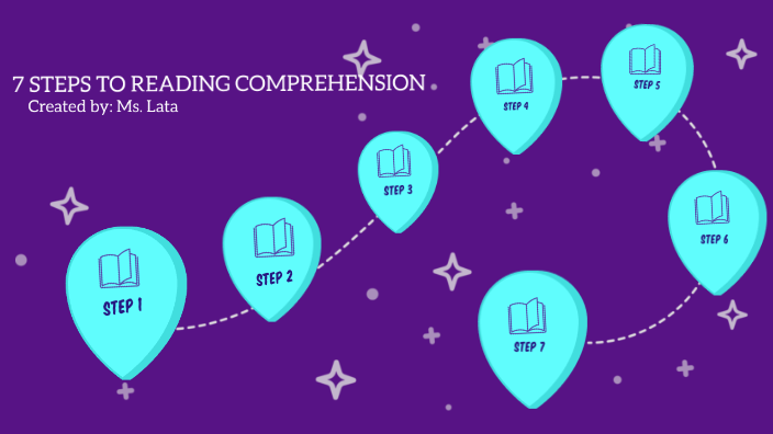 7 Steps to Reading Comprehension by Lata Ashok on Prezi