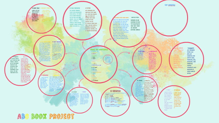 ABC Book Project by Omari Short on Prezi