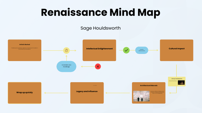 Renaissance Mind Map by Sarah Houldsworth on Prezi