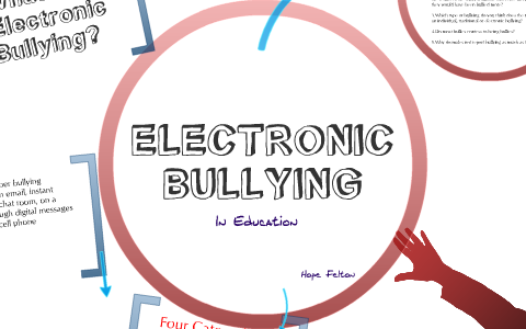 Electronic Bullying by Hope Felton on Prezi