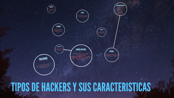 TIPOS DE HACKERS Y SUS CARACTERISTICAS by Valentin Richter on Prezi