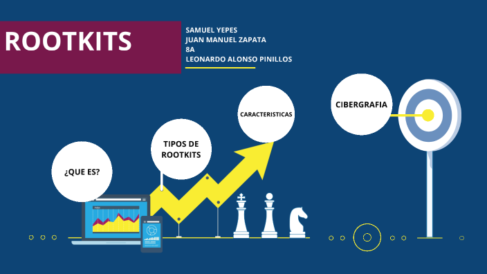 zapata juan manuel y samuel yepes by SAMUEL YEPES ARIAS on Prezi
