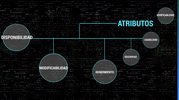 ATRIBUTOS DE CALIDAD by Christian Ernesto Lara Plazas on Prezi