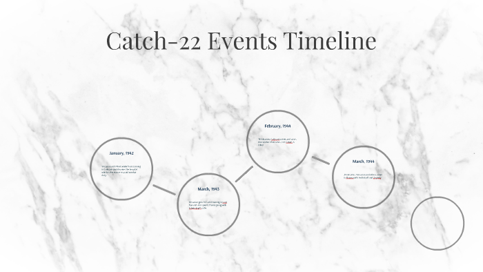 Catch-22 Events Timeline by Riley Desrosiers on Prezi