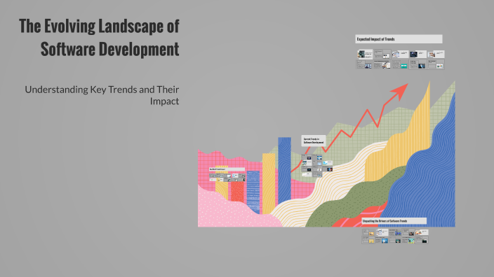 The Evolving Landscape of Software Development by Rohan Yeole on Prezi