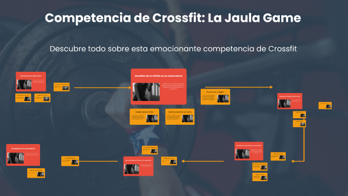 Competencia de Crossfit: La Jaula Game by MARTIN ARIEL TOFFOLO on Prezi