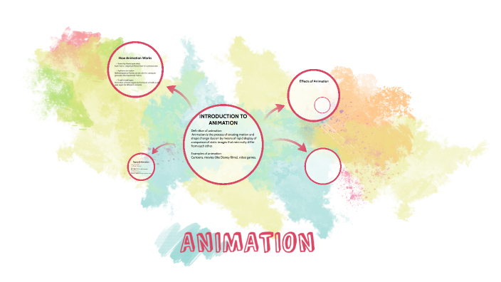 animation by mahima jain on Prezi