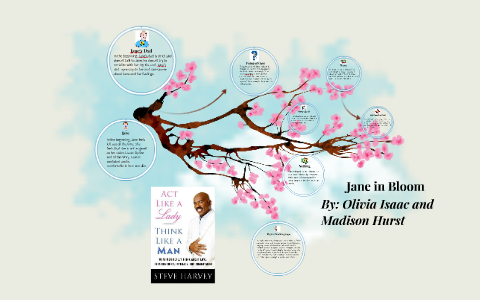 Jane in Bloom by livi grace on Prezi