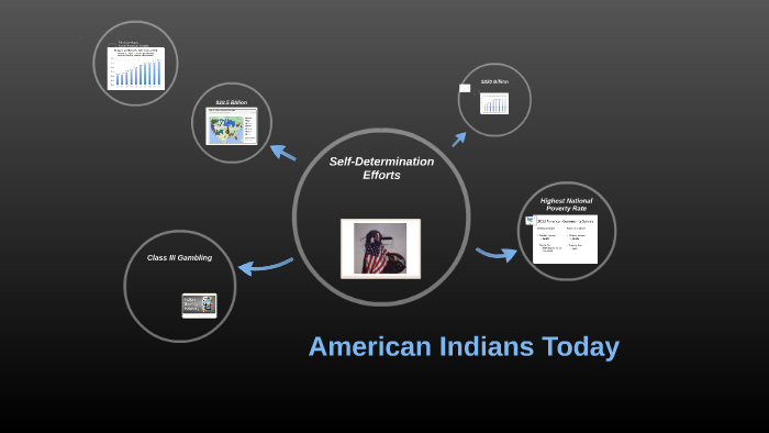 Self-Determination Efforts - Indian Gaming by Tasha Fleming on Prezi