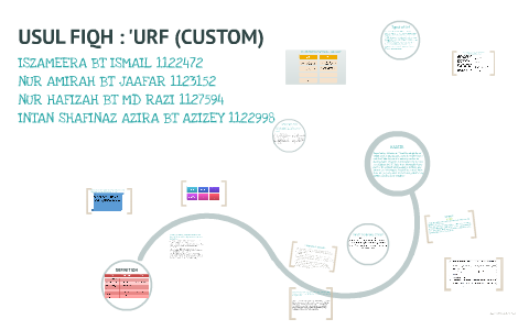 USUL FIQH : 'URF (CUSTOM) by Iszameera Ismail on Prezi