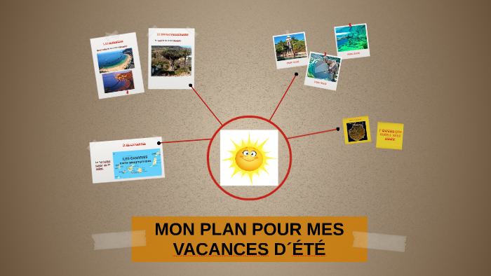 MON PLAN POUR MES VACANCES D´ÉTÉ by Isora Hernández Cabrera on Prezi