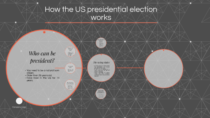 How the US presidential election works by Victor Kulén on Prezi