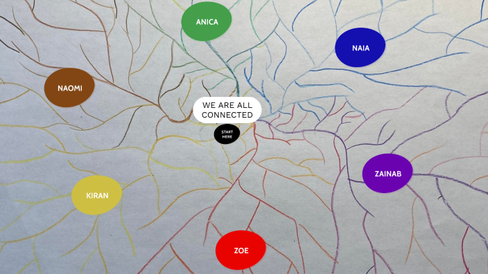 Reclaiming the Environmental Narrative by Anica Lee on Prezi