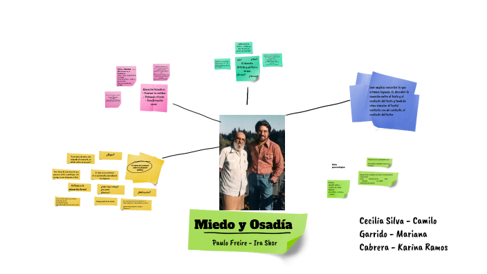 Miedo y Osadía by Mariana Cabrera on Prezi