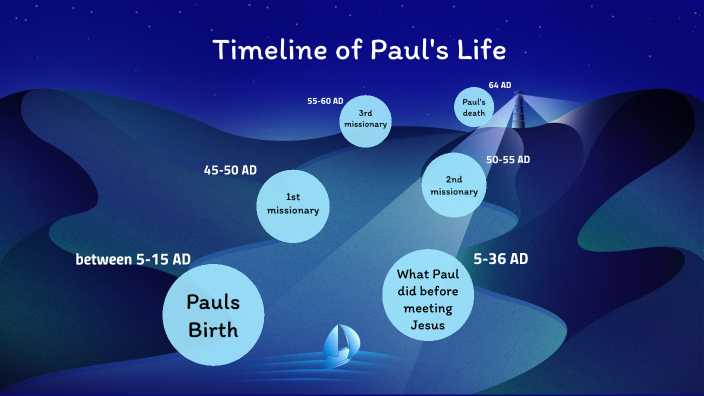 Timeline of Paul's life by Alexander Young on Prezi