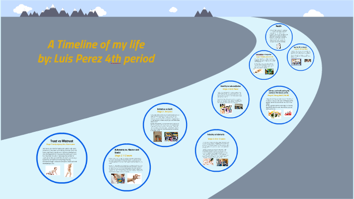 Life Span Development Project by Luis Perez on Prezi