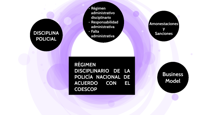 RÉGIMEN DISCIPLINARIO DE LA POLICÍA NACIONAL DE ACUERDO CON EL COESCOP ... RÉGIMEN DISCIPLINARIO DE LA POLICÍA NACIONAL DE ACUERDO CON EL COESCOP ...