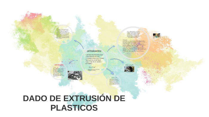 DADO DE ESTRUSIÓN DE PLÁSTICO by michelle gutierrez on Prezi