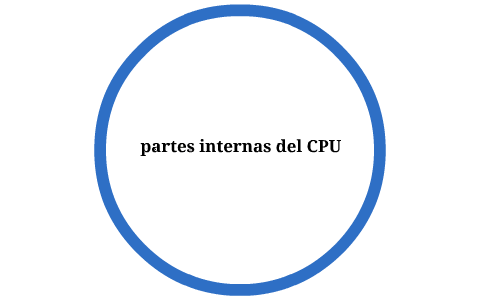 partes internas del CPU by alvaro nicolas revolorio juarez on Prezi