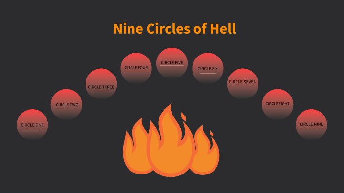 Nine circles of Hell by Tatum Thomas on Prezi