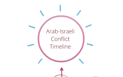 Arab-Israeli Conflict Timeline by Ethan King on Prezi
