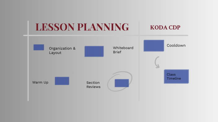 CDP Lesson Planning by on Prezi