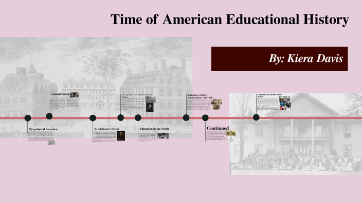 Timeline of American Educational History by Kiera Davis on Prezi
