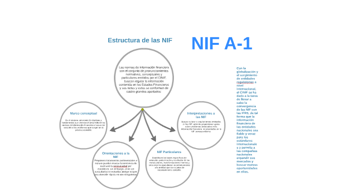 Estructura de las NIF by danny rouge on Prezi