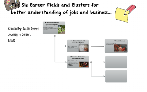 Six Career Fields and Clusters... by Justin Golmon on Prezi