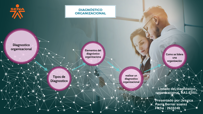 Diagnostico Organizacional by Jessica Paola Bernal Suarez on Prezi